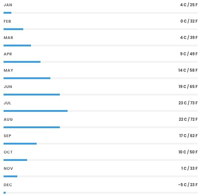 Ultimate Banff National Park Travel Guide (2025)